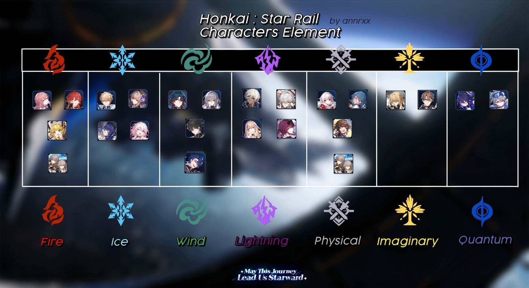 Honkai Star Rail Characters: All Elements and Paths Explained - Media ... Honkai Star Rail Characters: All Elements and Paths Explained - Media ...